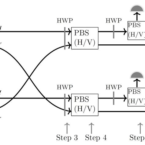 Linear Optical Circuit For Generating The Bell State By 5 Steps