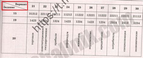 Ответы ОГЭ 2023 Котова Лискова обществознание 9 класс 30 вариантов ...