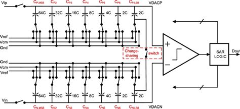 Proposed 10 Bit Sar Adc Switching Structure Download Scientific Diagram