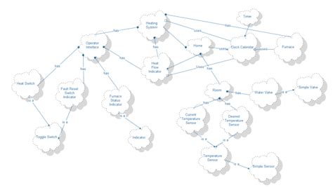Example Of Software Diagrams Edraw