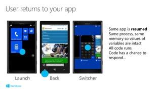 Windows Runtime App Lifecycle PPTX Computing Technology