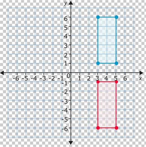 Cartesian Coordinate System Graph Of A Function Plane Mathematics PNG Clipart Angle Area