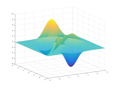 Contour Line And Surface Matlab Stack Overflow