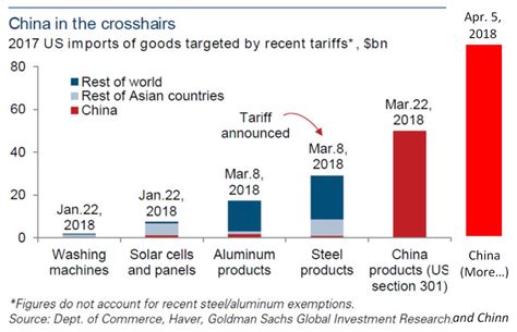 Is There A Pattern Trade Sanctions On China Econbrowser