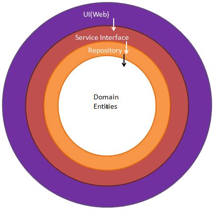 WPF C# MVVM Sample Application. Data Binding, INotifyProperty… | by MP Codes | Medium