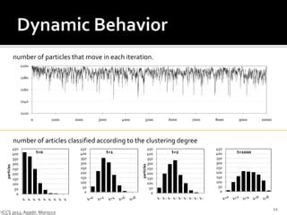 Towards A Dimensional Self Organized Framework For Structured Population Based Metaheuristics
