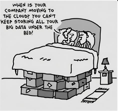 Securereading On Linkedin Cloud Data Malware Cybersecurity Infosec Cyberthreats Virus…