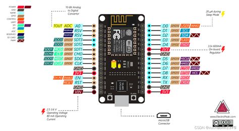 Nodemcuesp8266管脚示意图特殊管脚的使用避坑（d3d4d851cto博客esp8266 Nodemcu