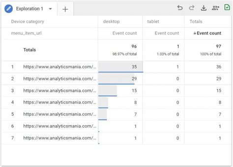 Custom Events With Google Analytics Analytics Mania