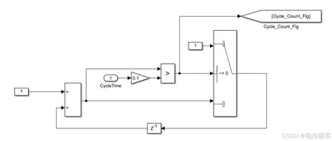 实例讲解simulink can通讯丢失故障判定模型搭建及仿真测试验证方法 simulink故障模块 csdn博客