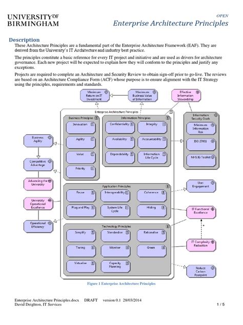 enterprise architecture principles pdf enterprise architecture