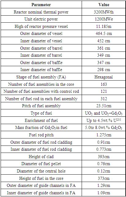 Neutronic Analysis Of The Vver 1200 Under Normal Operating Conditions