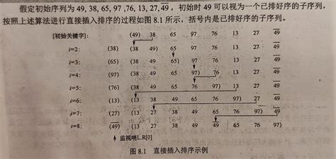数据结构排序2 插入排序 SaTsuki26681534 博客园 数据结构排序2 插入排序 SaTsuki26681534 博客园