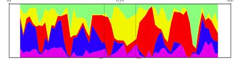 R Create A Smooth Filled Plot Using Ggplot Stack Overflow