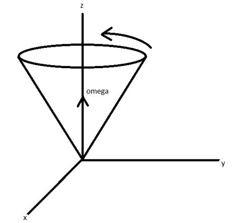 Classical Mechanics Precession Of Angular Velocity About The Body Fixed Axis Physics Stack