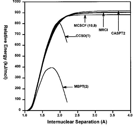 Figure 1 From A Natural Orbital Diagnostic For Multiconfigurational