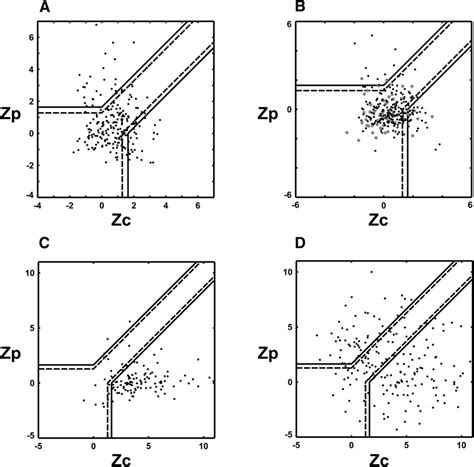 Component Motion And Pattern Motion Selectivity Population Results Download Scientific Diagram