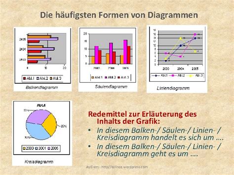 Eine Grafik Oder Ein Schaubild Beschreiben Und Auswerten