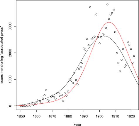 Figure 1 From Detecting And Evaluating Local Text Reuse In Social
