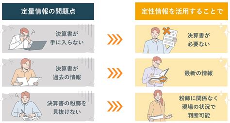 定性分析とは？取引先の定性情報を分析する方法について解説 アラームボックスブログ