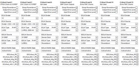 Dac38j84evm Rpat And Jspat Pattern Verification Data Converters Forum Data Converters Ti