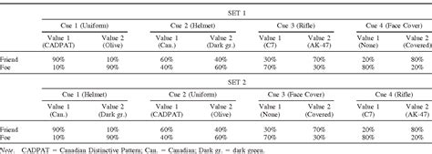Table 1 From Strategy Selection In Cue Based Decision Making Semantic Scholar