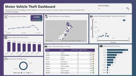 mehreen saad on linkedin dataanalysis aspiringdataanalyst bianalyst