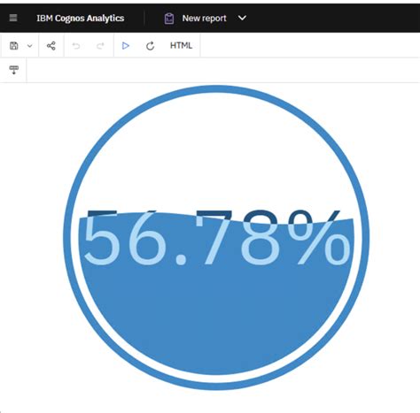 Test Visualization Custom Visualization In Cognos Analytics Cognos Partners