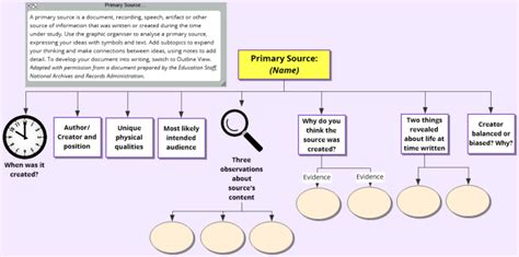 Primary Source Analysis Template Inspiration Mind Map Template