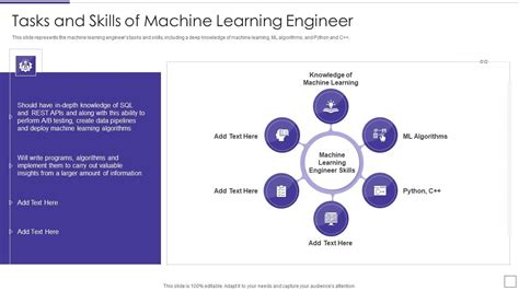 Data Mining Implementation Tasks And Skills Of Machine Learning Engineer Download Pdf