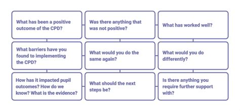 How Can Babe Leaders Plan And Deliver Effective CPD