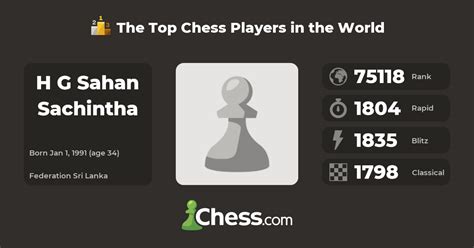 H G Sahan Sachintha Top Chess Players