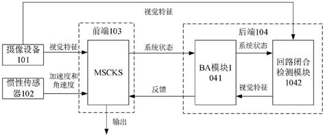 Visual Slam Positioning Method And Device Fusing Msckf And Graph