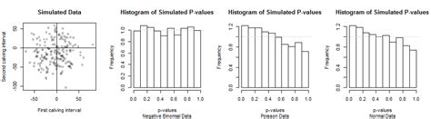 r negative binomial distribution cross validated