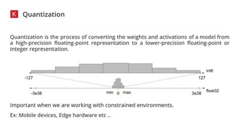 Pakistan Academy Of Artificial Intelligence Paai On Linkedin Quantization Aware Training For