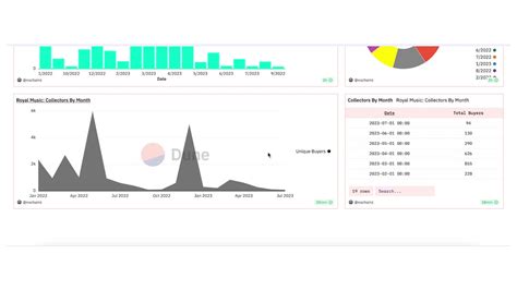 [video] aaron ⚡️ cole on linkedin dataanalysis dataanalytics