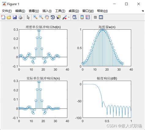 【matlab高级】matlab设计的简单滤波器 Csdn博客