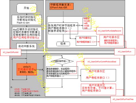嵌入式ti Dsp电力电子ccs C代码开发工程基础架构用例 深圳市剑石科技有限公司