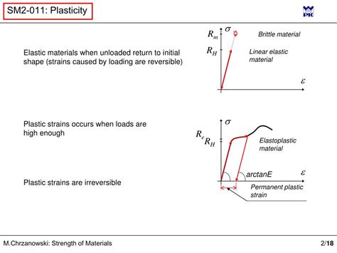 Ppt Plasticity Inelastic Behaviour Of Materials Powerpoint Presentation Id 6970877