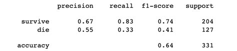analyzing titanic dataset using scikit learnanalyzing
