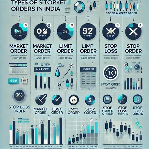 How To Start Investing In The Indian Stock Market [beginners Guide 2025] 🚀 Indian Market
