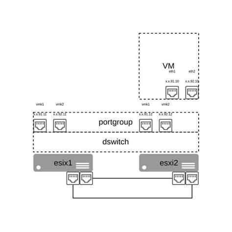 Network Not Fully Working Rhomelab