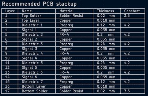 Pcb Design PCB Build Up And Stack Up Alternative For Layer PCB Electrical Engineering