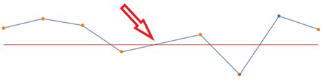 Null Values Support WinForms Sparkline Control Telerik UI For WinForms
