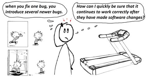 Regression Testing And Test Automation Make A Mini Framework In Java For Test Automation