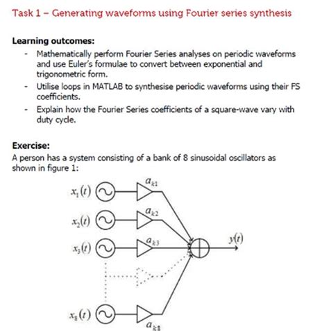Solved Task 1 Generating Waveforms Using Fourier Series Synthesis