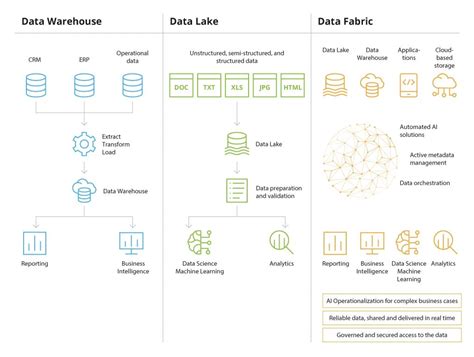 Becky Wanta On Linkedin Datafabric Datawarehouse Datalake Teradata Ibm Oracle Microsoft