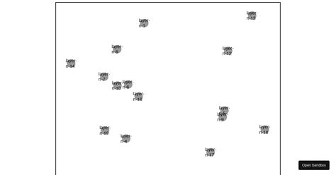 Reac Cytoscape Forked Codesandbox