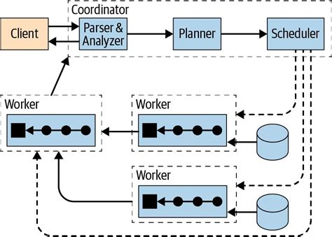 First Edition — Deploy Trino On Kubernetes Helm Setup With Hive Metastore… Simon Thelin
