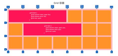 [css] Flex Grid Layout Modules Part 12